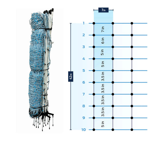 Electric Netting | Electric Fence Mesh | Starkline