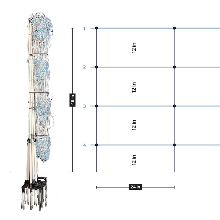 Electric Netting – Starkline.com